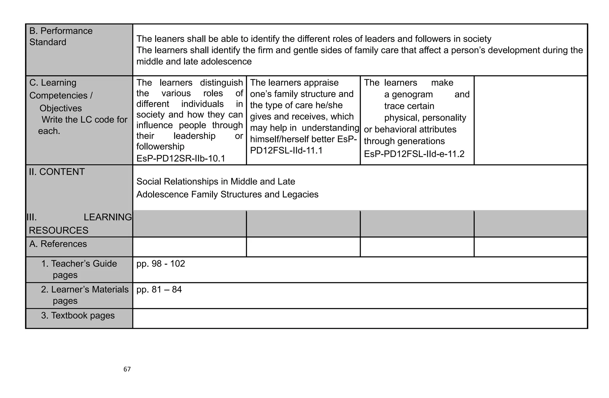 PERSONAL DEVELOPMENT LESSON PLAN COMPLETE.pdf