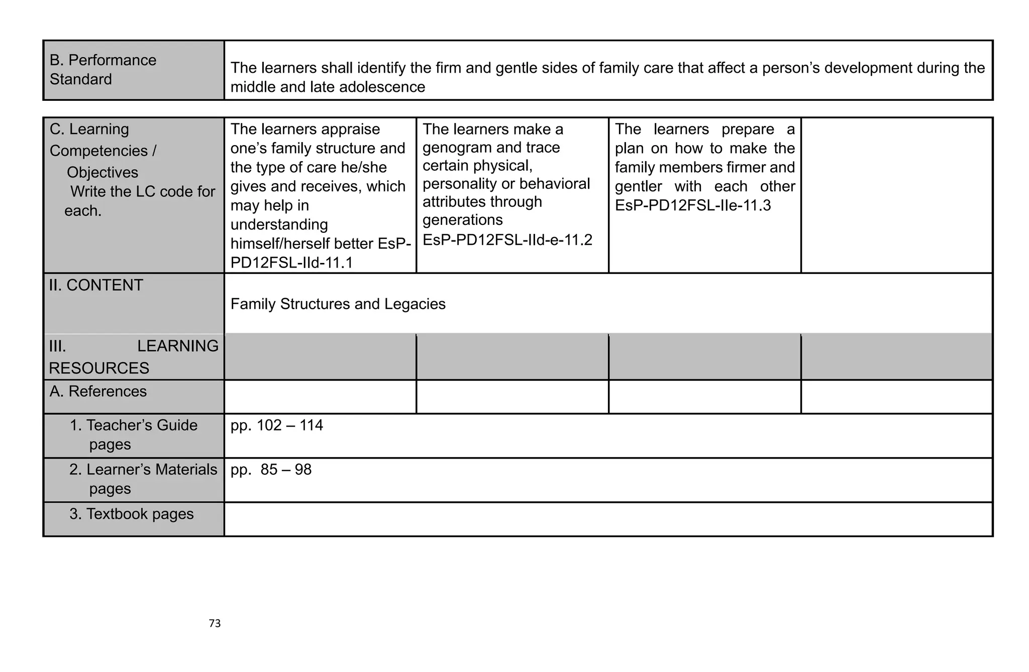 PERSONAL DEVELOPMENT LESSON PLAN COMPLETE.pdf