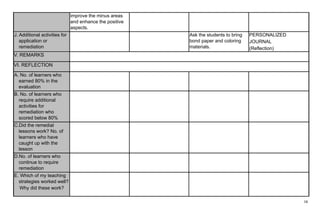 PERSONAL DEVELOPMENT LESSON PLAN COMPLETE.pdf