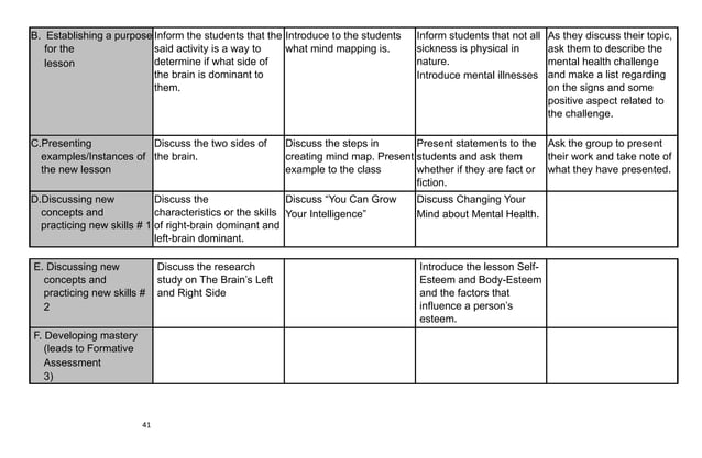 PERSONAL DEVELOPMENT LESSON PLAN COMPLETE.pdf | Educational Assessment ...