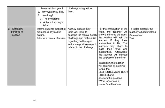 PERSONAL DEVELOPMENT LESSON PLAN COMPLETE.pdf | Educational Assessment ...