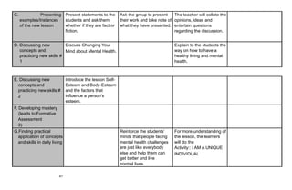 PERSONAL DEVELOPMENT LESSON PLAN COMPLETE.pdf