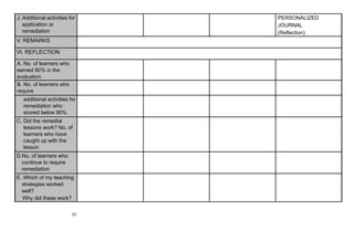 PERSONAL DEVELOPMENT LESSON PLAN COMPLETE.pdf