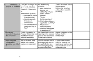 PERSONAL DEVELOPMENT LESSON PLAN COMPLETE.pdf