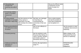 PERSONAL DEVELOPMENT LESSON PLAN COMPLETE.pdf