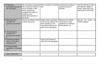 PERSONAL DEVELOPMENT LESSON PLAN COMPLETE.pdf