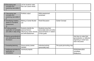 PERSONAL DEVELOPMENT LESSON PLAN COMPLETE.pdf