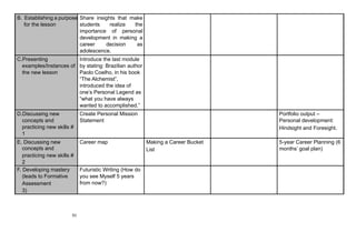 PERSONAL DEVELOPMENT LESSON PLAN COMPLETE.pdf