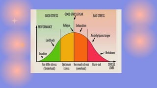 PERDEV COPING WITH STRESS IN MIDDLE AND LATE ADOLESCENCE.pptx