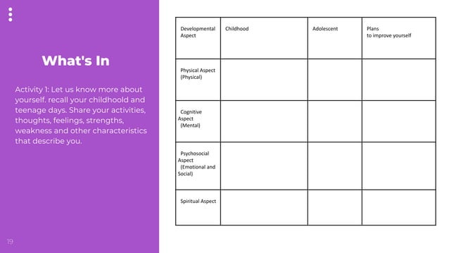 PERDEV DEVELOPING WHOLE PERSON.pptx | Painting | Arts and Crafts