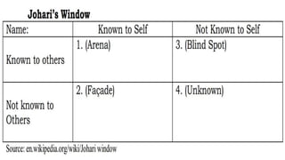 PERDEV LESSON 1.pptx