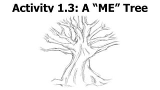 PERDEV LESSON 1.pptx