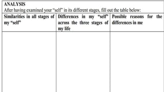 PERDEV LESSON 1.pptx