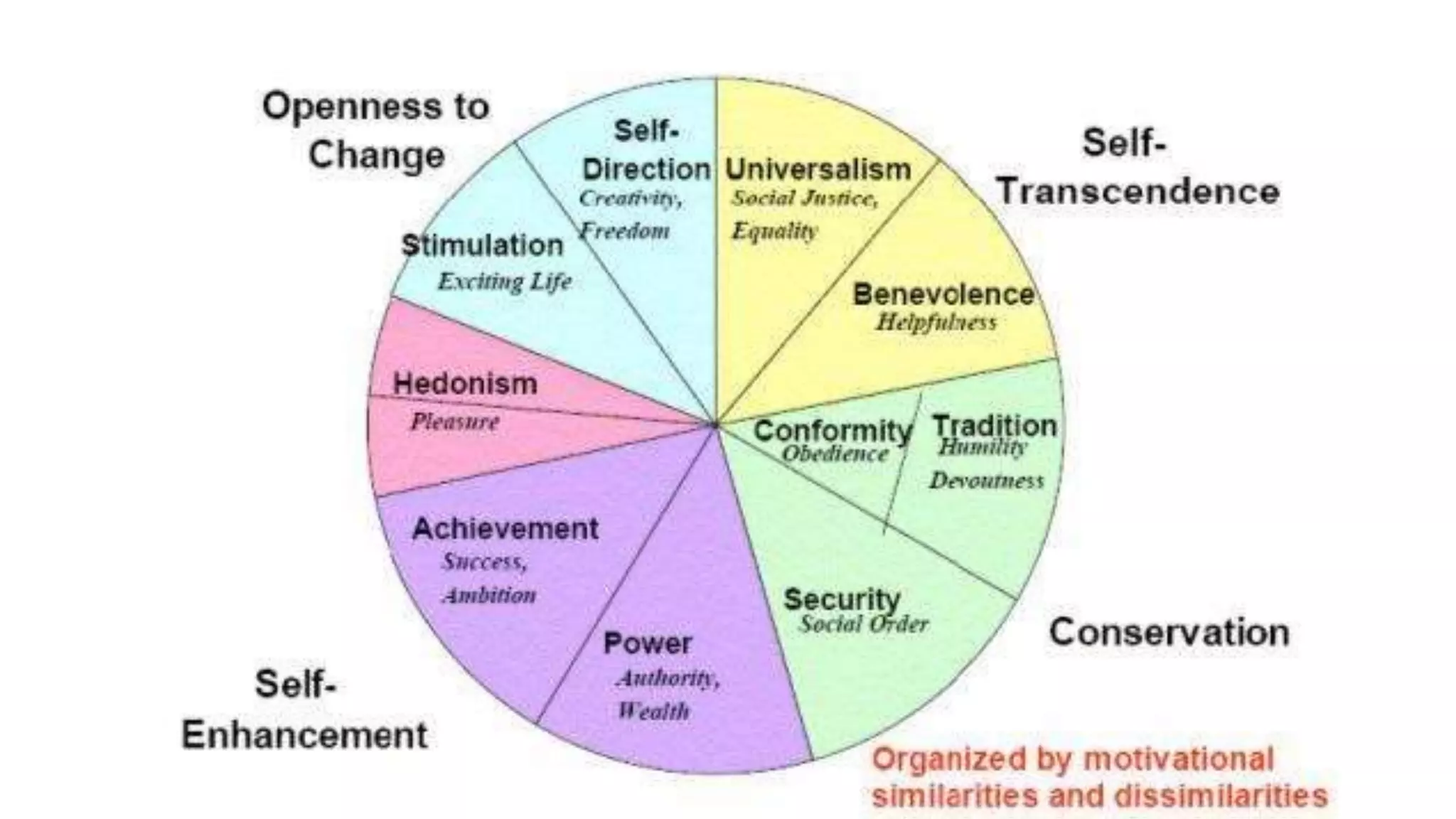 PerDev LESSON 3.pptx
