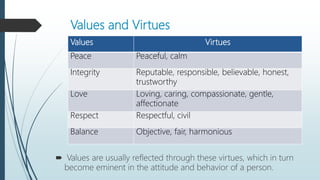 PerDev LESSON 3.pptx