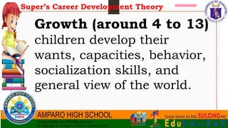 PerDev Lesson 4.pptx