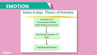 PERDEV Lesson 7 Understanding our Emotions.pdf
