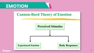 PERDEV Lesson 7 Understanding our Emotions.pdf