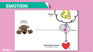 PERDEV Lesson 7 Understanding our Emotions.pdf