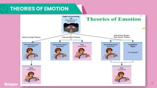 PERDEV Lesson 7 Understanding our Emotions.pdf