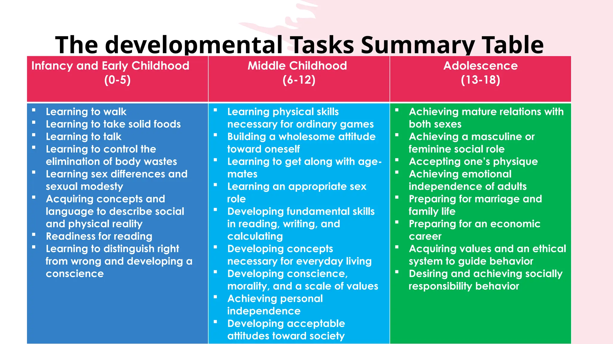 PERDEV MODULE 3 - the developmental stages | PPTX