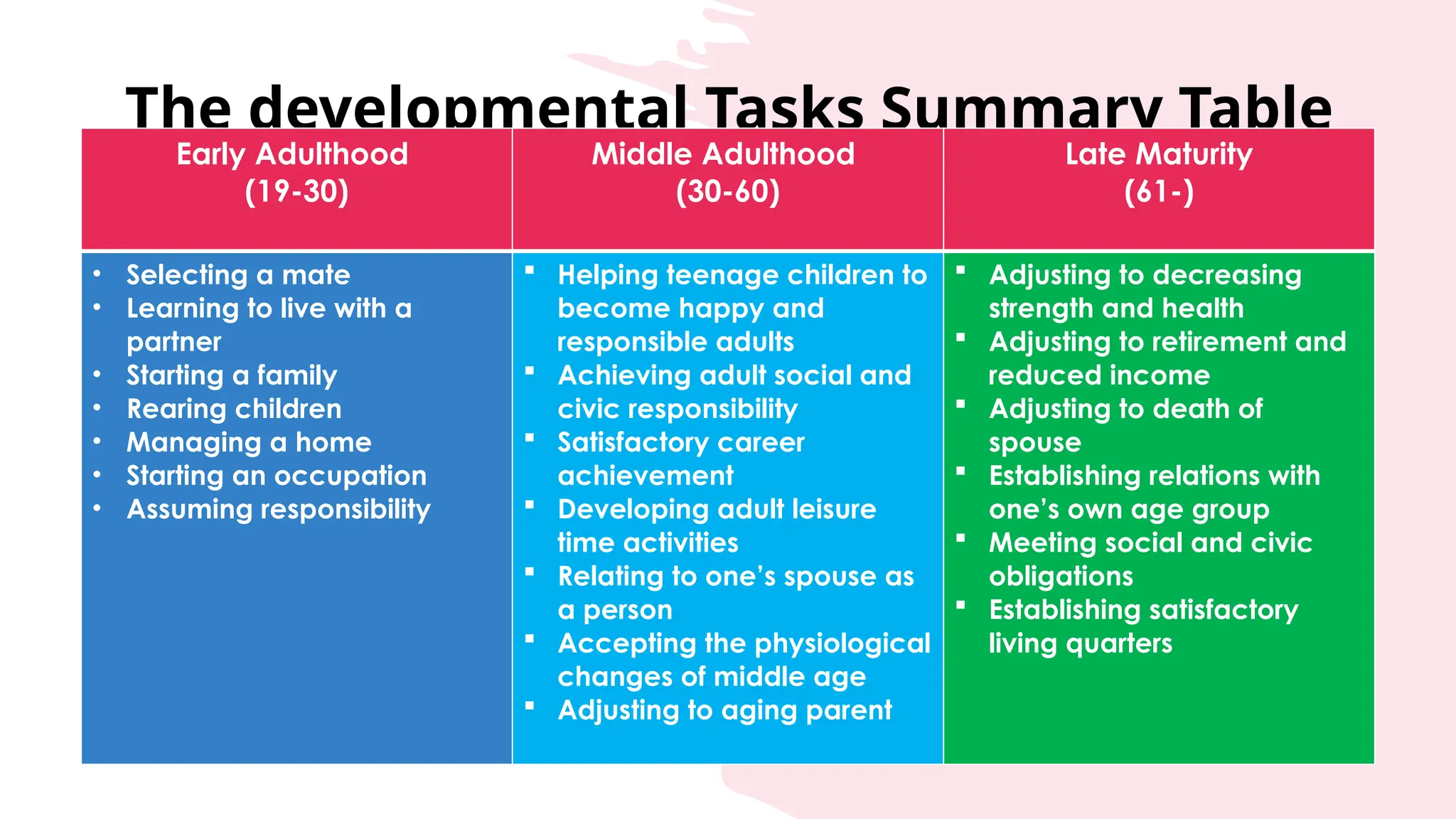 PERDEV MODULE 3 - the developmental stages | PPTX