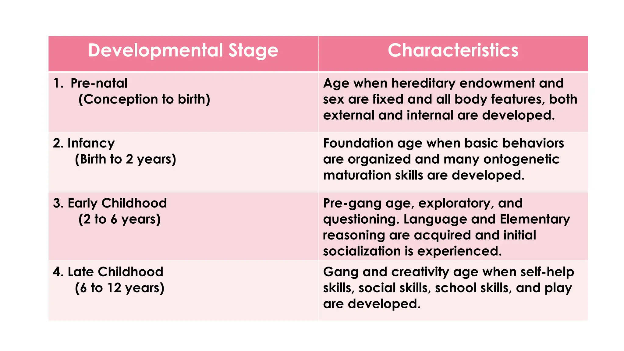 PERDEV MODULE 3 - the developmental stages | PPTX