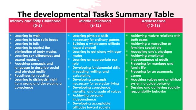 PERDEV MODULE 3 - the developmental stages | PPTX