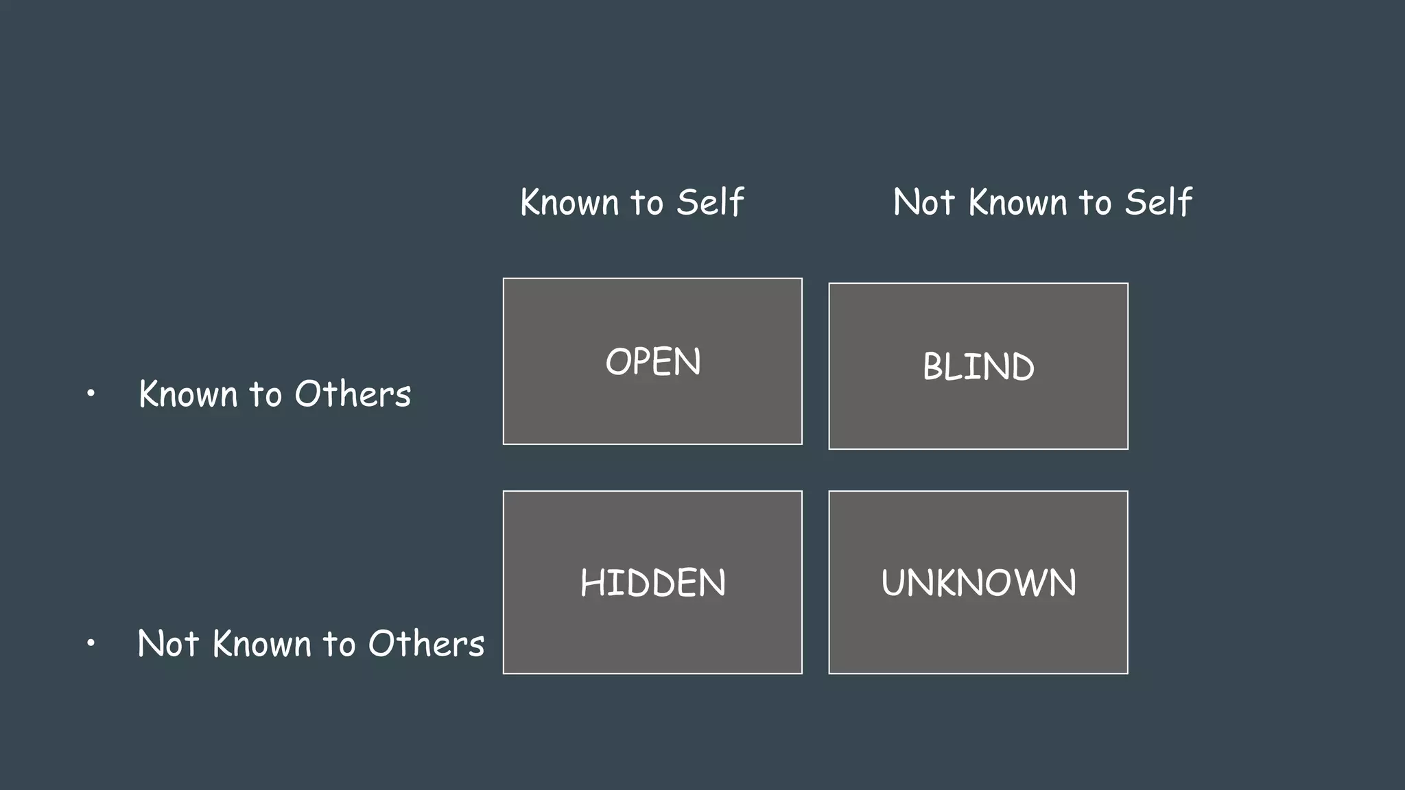 Perdev module 6 knowing yourself through the help of others | PPTX