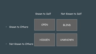 Perdev module 6 knowing yourself through the help of others | PPTX