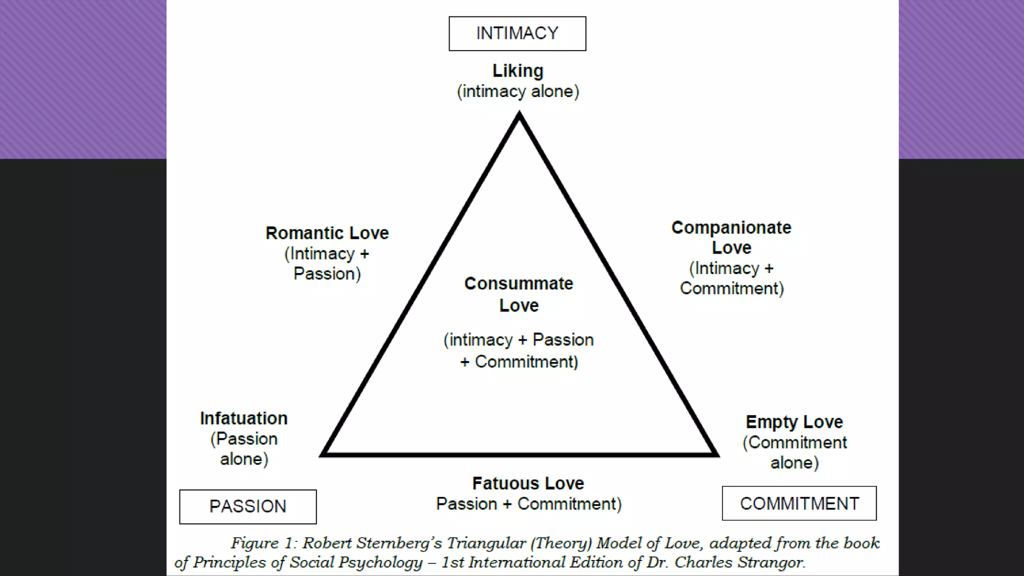 PerDev Personal Relationship-Attraction, Love & Commitment.pptx