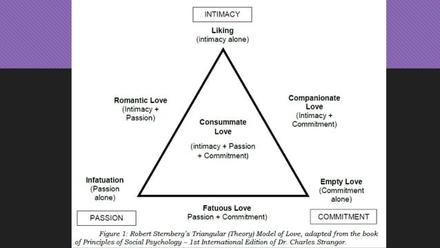 PerDev Personal Relationship-Attraction, Love & Commitment.pptx