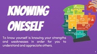 PERSONAL DEVELOPMENT | PPTX | Education