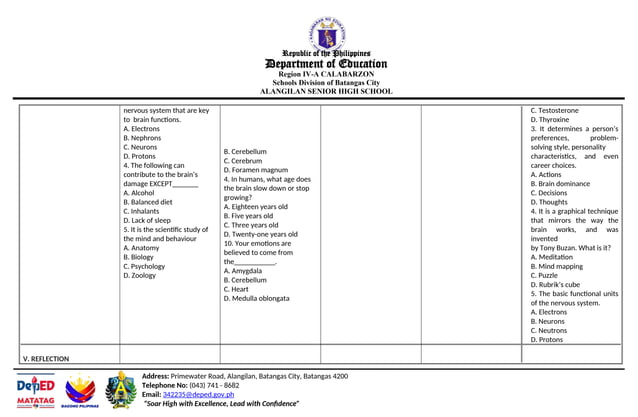 First quarter Personal Development daily lesson log for senior high ...