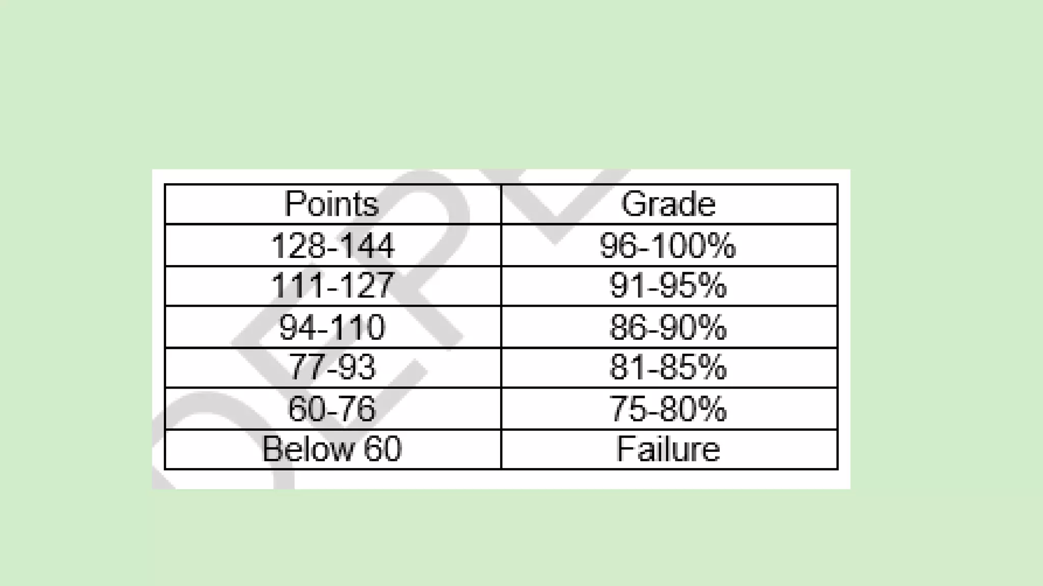 PERDEV WEEK 1-1.pptx