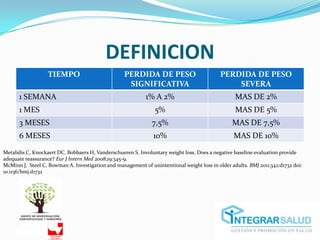 Deterioro en el estado general y pérdida de peso | PPTX