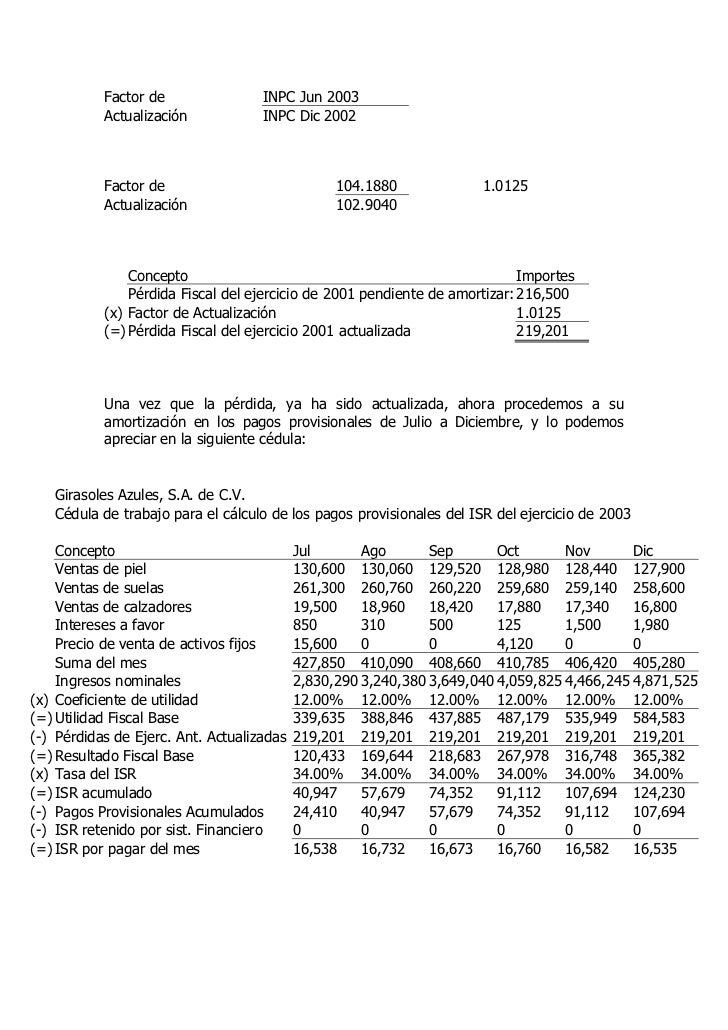 Perdidas fiscales y su amortizacion