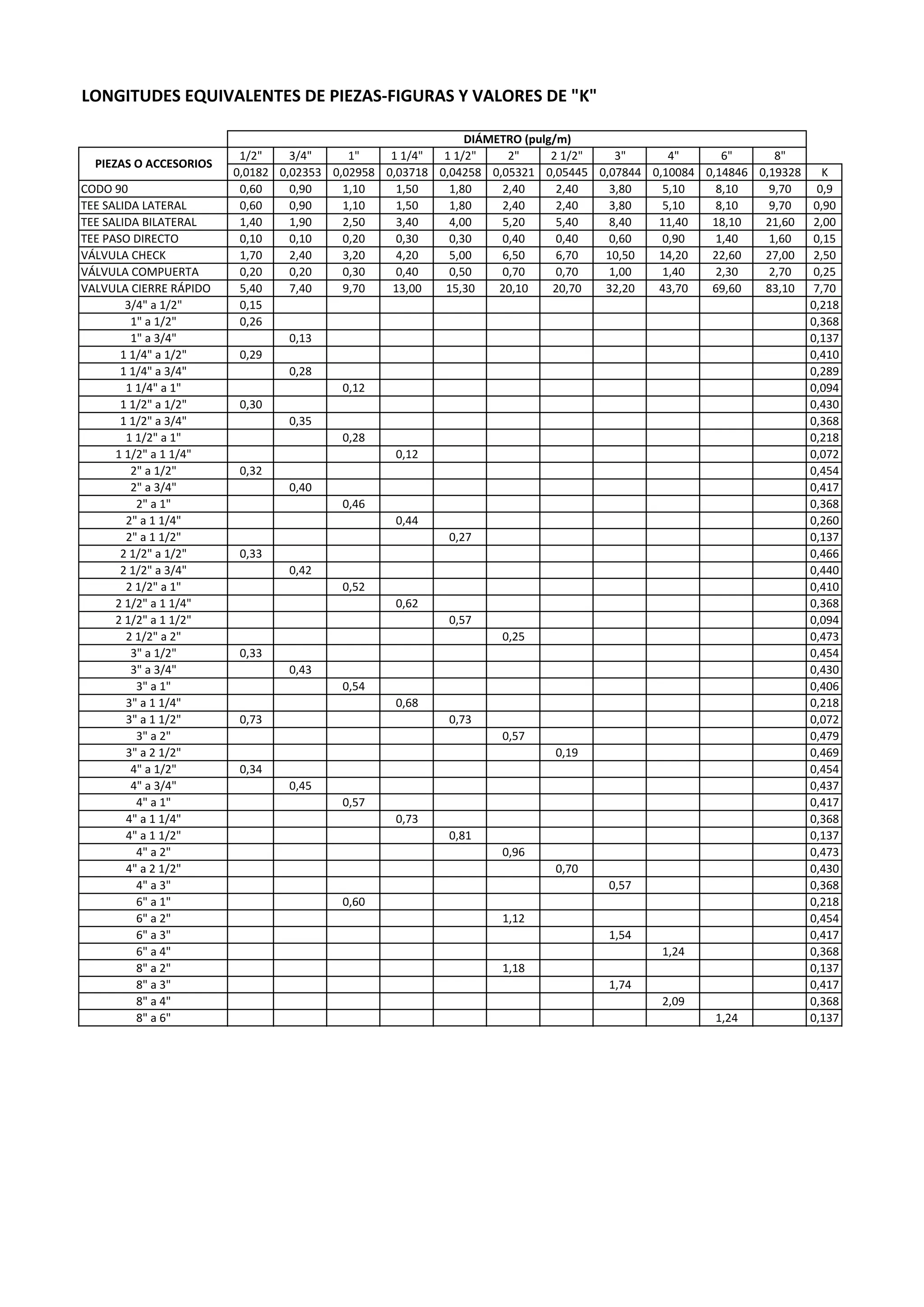 Perdidas totales | PDF