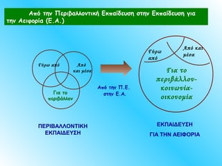 ΠΕΡΔΙΚΗΣ - Σχεδιασμός Προγράμματος Περιβαλλοντικής Εκπαίδευσης με στόχο ...