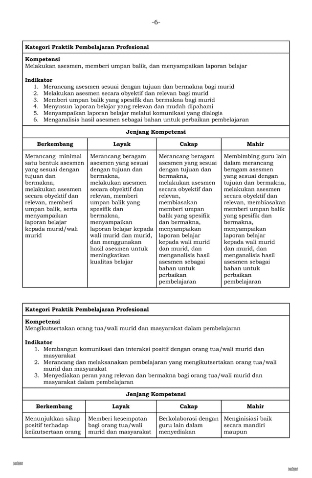 Perdirjen gtk no. 6565 b gt_2020 tentang model kompetensi dalam pengembangan profesi guru | PDF