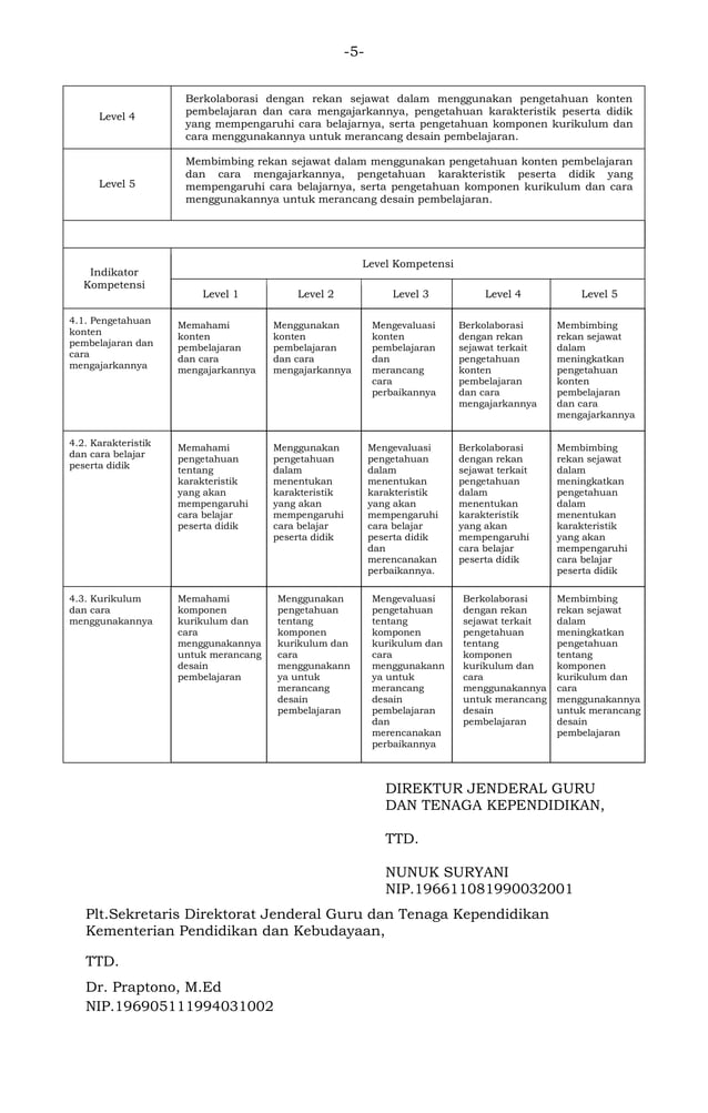 Perdirjen No. 2626 Tahun 2023 Model_Kompetensi_Guru_.pdf