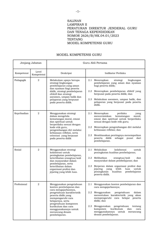 Perdirjen No. 2626 Tahun 2023 Model_Kompetensi_Guru_.pdf