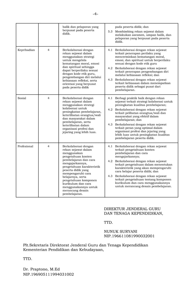 Perdirjen No. 2626 Tahun 2023 Model_Kompetensi_Guru_.pdf