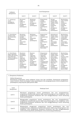 Perdirjen No. 2626 Tahun 2023 Model_Kompetensi_Guru_.pdf