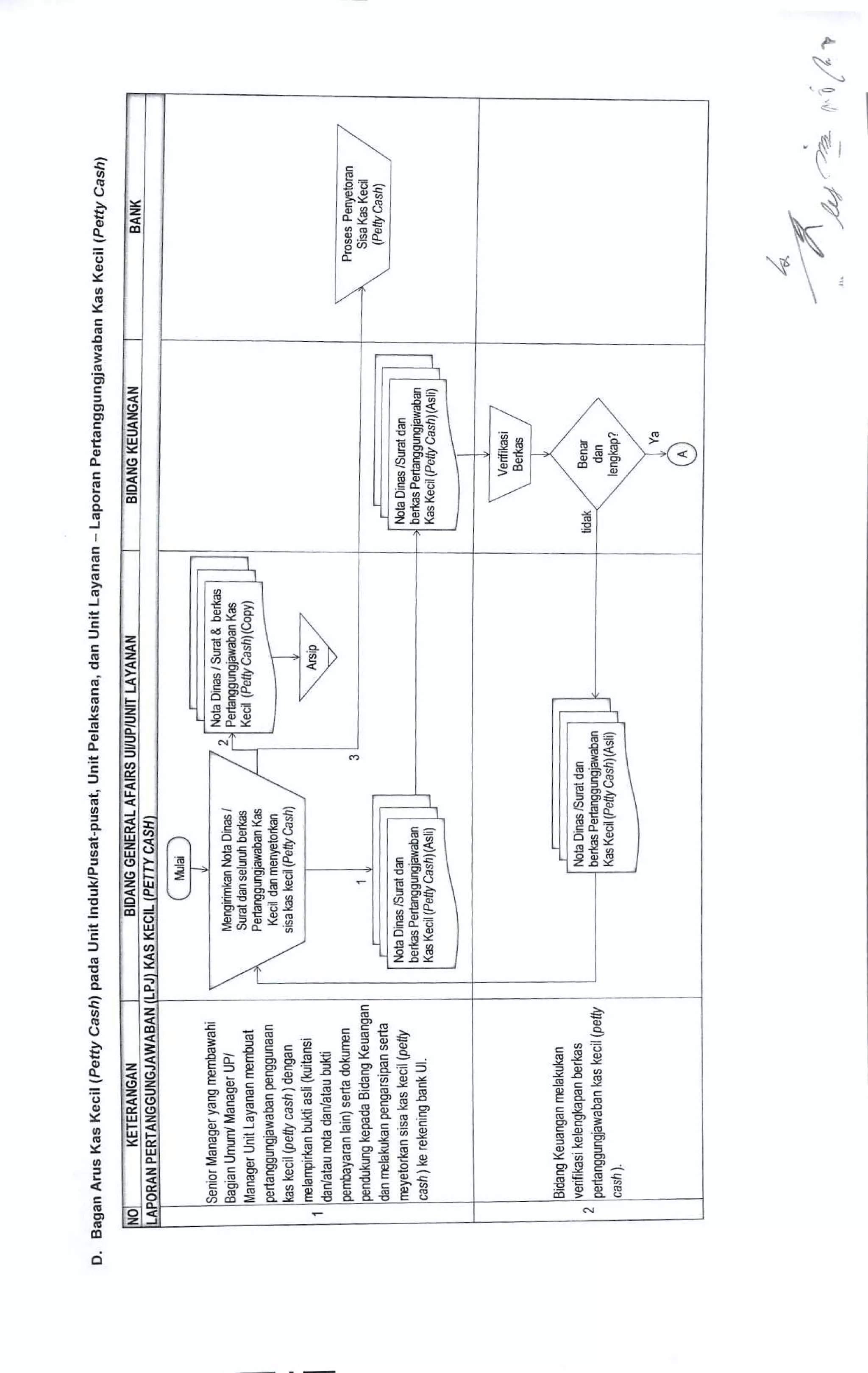 Per dir petty cash cash card | PDF