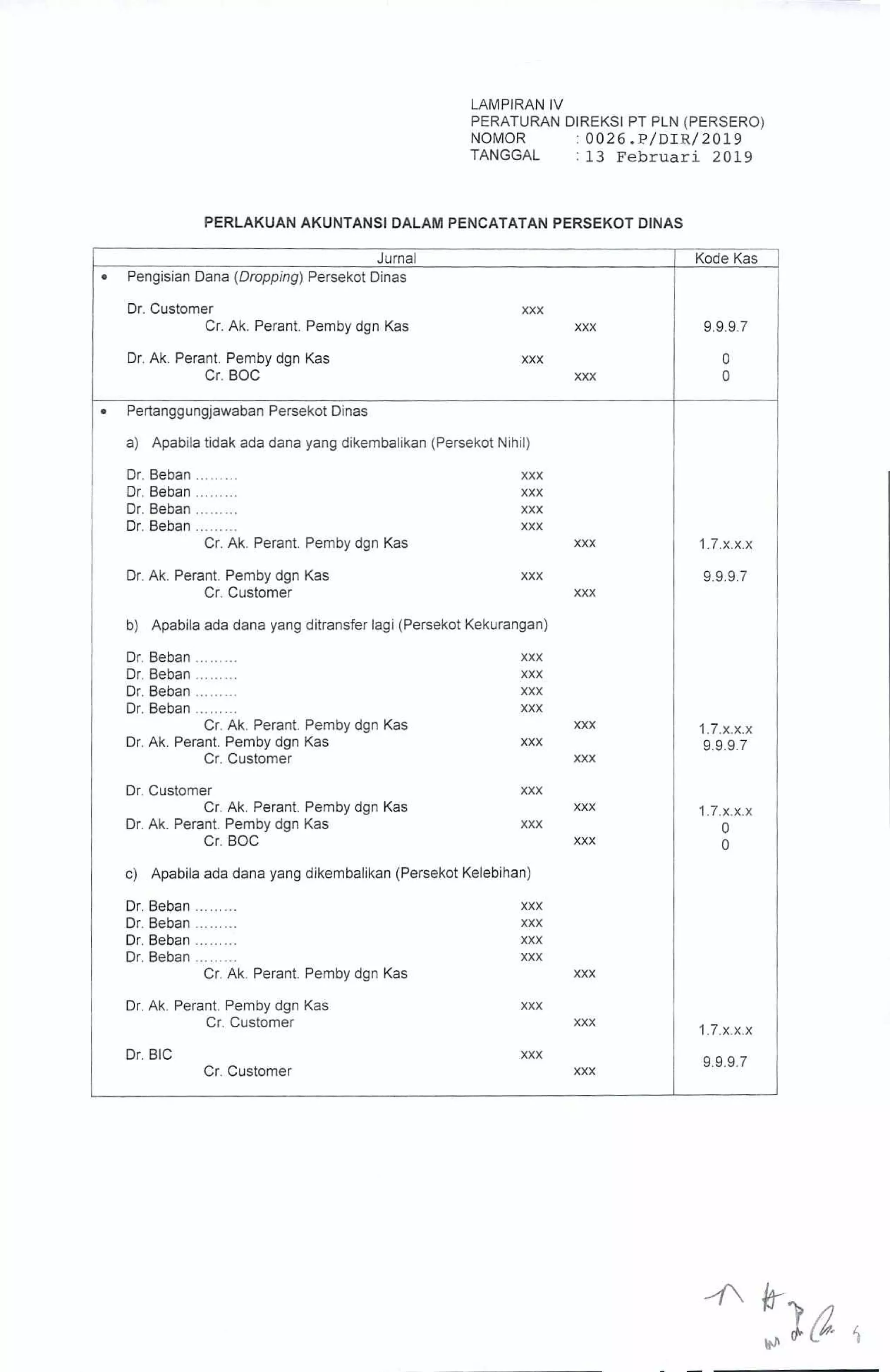 Per dir petty cash cash card | PDF