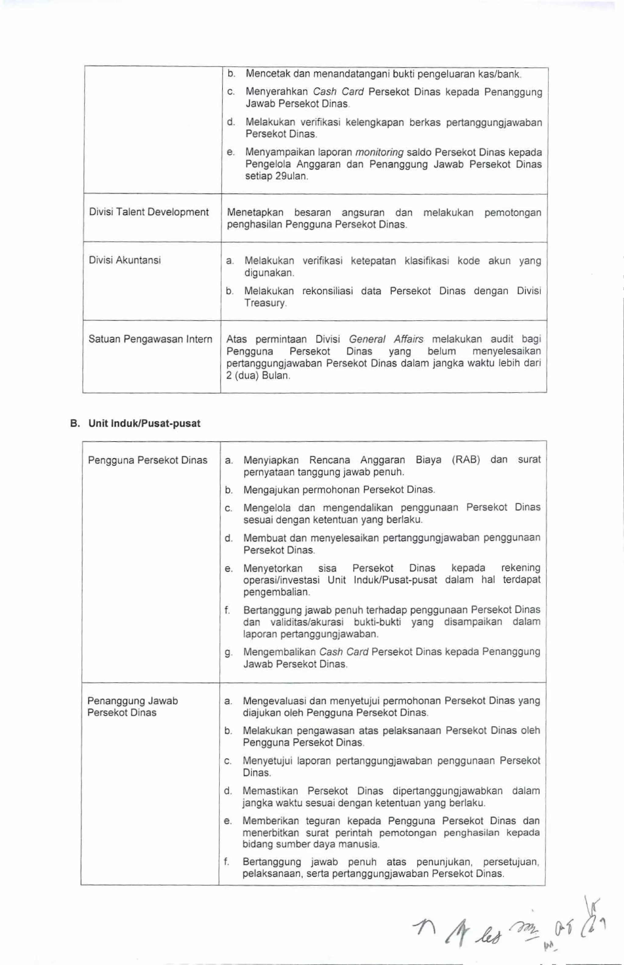 Per dir petty cash cash card | PDF