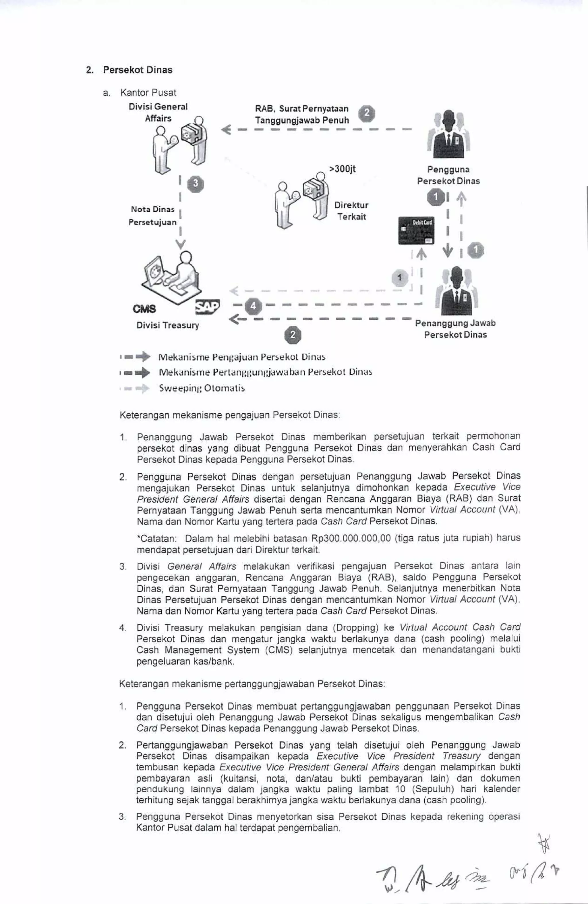 Per dir petty cash cash card | PDF