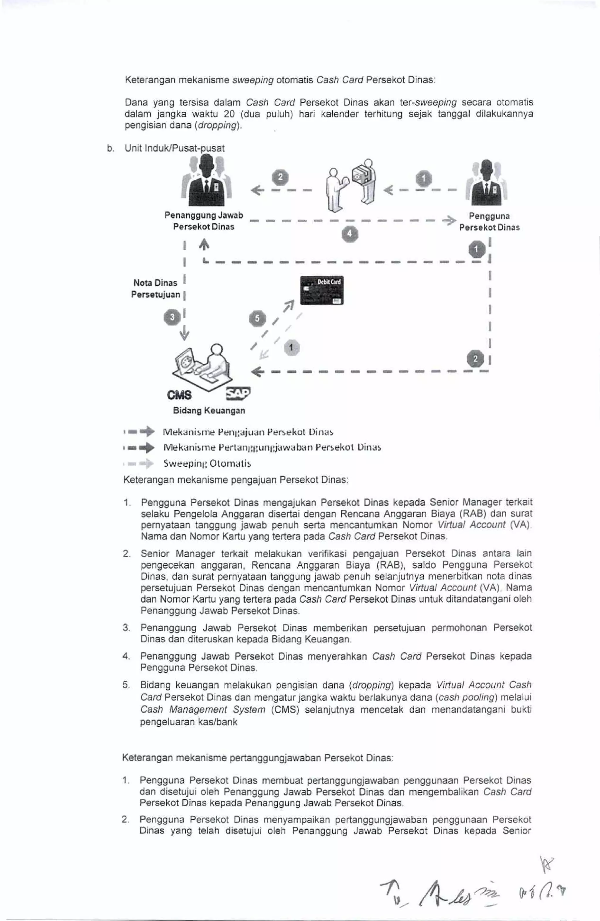 Per dir petty cash cash card | PDF