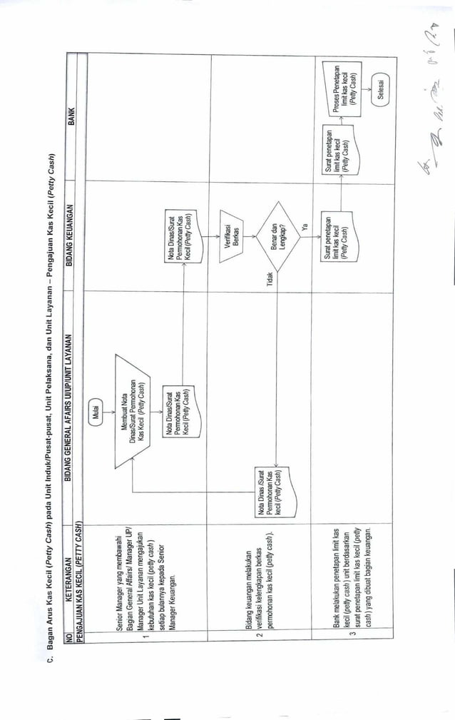 Per dir petty cash cash card | PDF